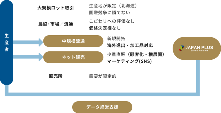 JapanPlus株式会社 | Better for You, Better for Local