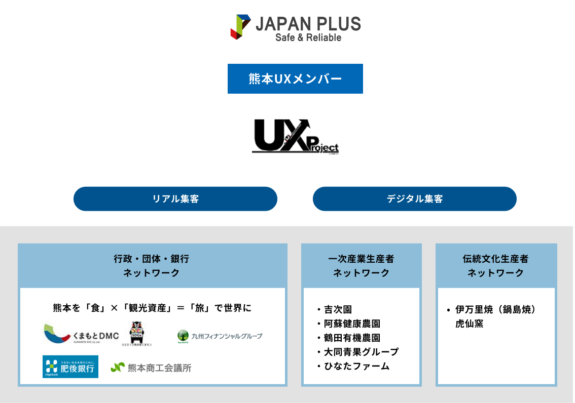 COMPANY | JapanPlus株式会社